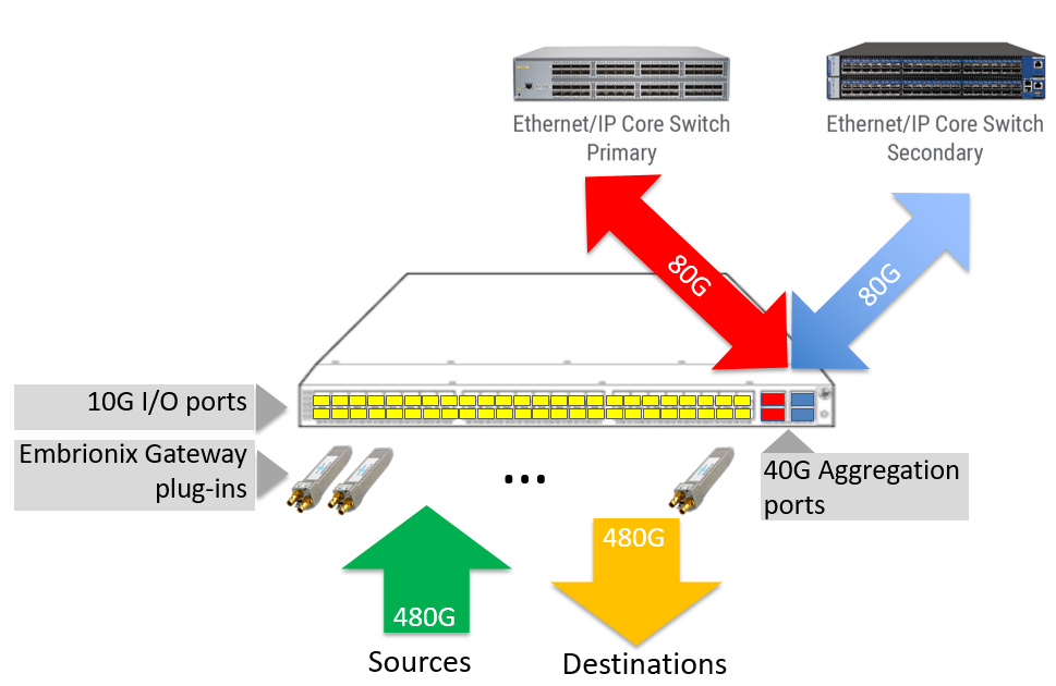 Presentations: IP Television Infrastructure design considerations
